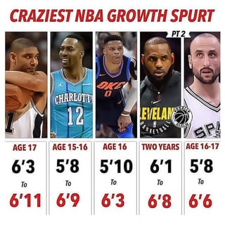 Nba Growth Spurts